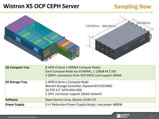 Ceph on 64-bit ARM with X-Gene | PPT
