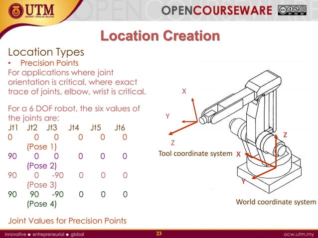 07-Chapter_7_Work_Cell_and_Robot_Programming_Final.pdf