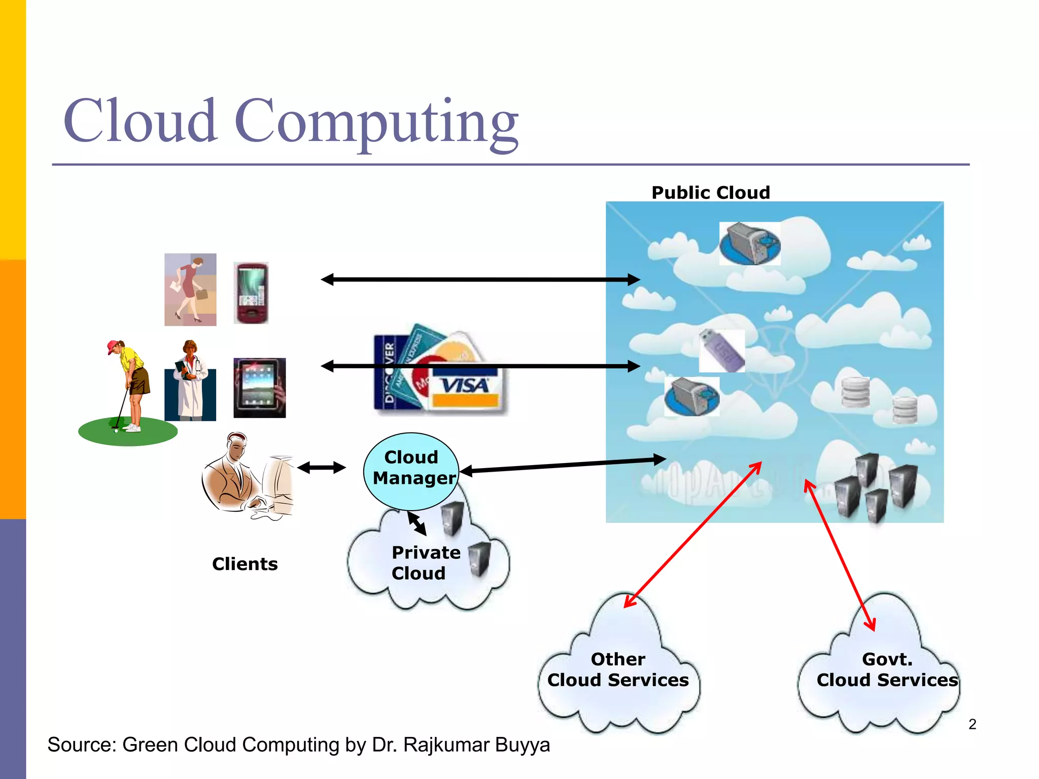 Cloud Computing | PPT