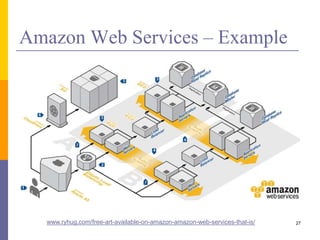 Cloud Computing | PPTX