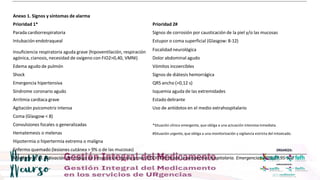 Codigo de intoxicación: Abordaje urgente del paciente intoxicado | PPTX