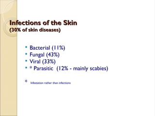 Common Skin Infections in primary care.ppt