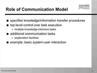 CommonKADS communication model | PDF