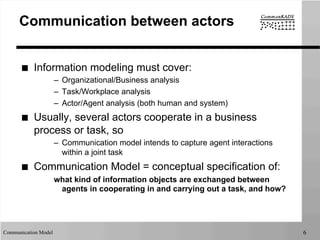 CommonKADS communication model | PDF