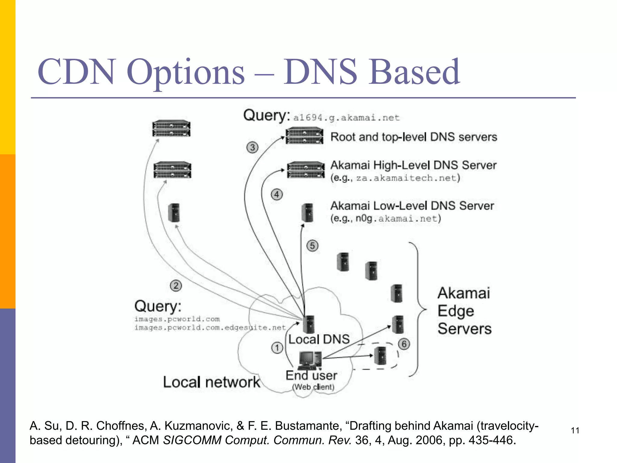 Content Delivery Networks (CDN) | PPTX