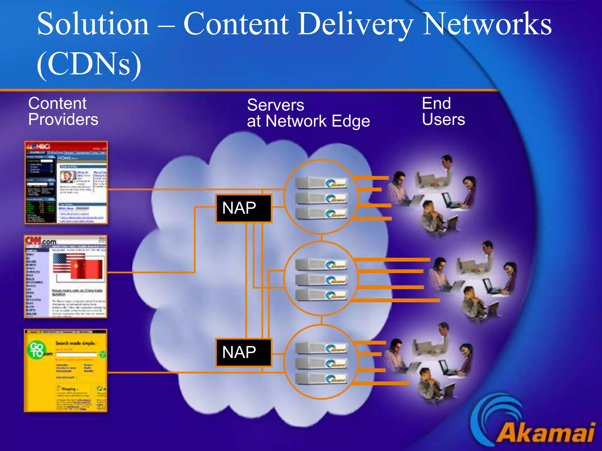 Content Delivery Networks (CDN) | PPTX | Web Hosting | Internet