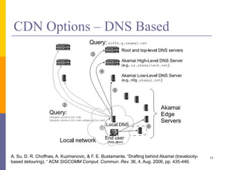 Content Delivery Networks (CDN) | PPTX | Web Hosting | Internet