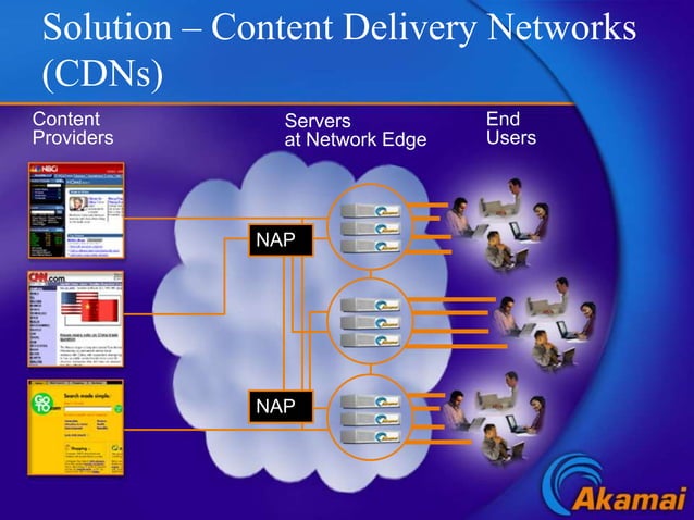 Content Delivery Networks (CDN) | PPTX | Web Hosting | Internet