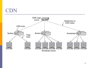 Content Delivery Networks (CDN) | PPTX | Web Hosting | Internet