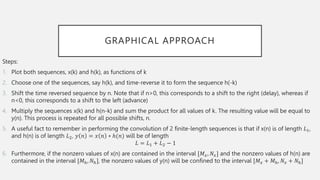 07-Convolution.pptx signal spectra and signal processing | PPTX