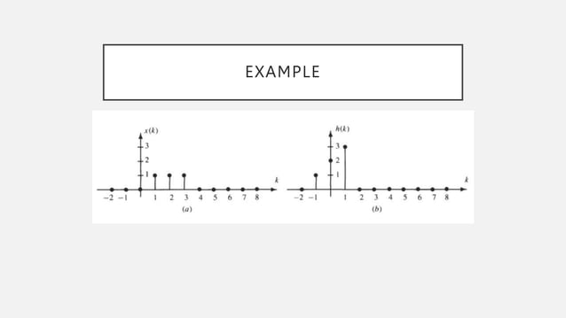 07-Convolution.pptx signal spectra and signal processing | PPT