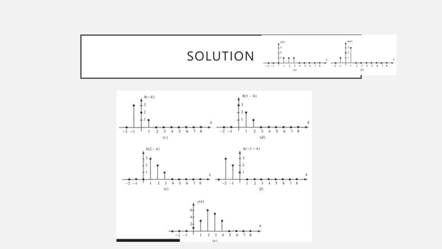07-Convolution.pptx signal spectra and signal processing | PPT
