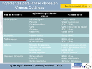 07 Cosmética para el cuidado de la piel | PPTX