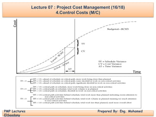 PMP Preparation - 07 Cost Management | PPT