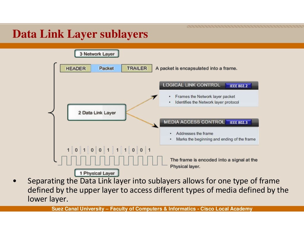 Network Fundamentals: Ch7 - Data Link Layer