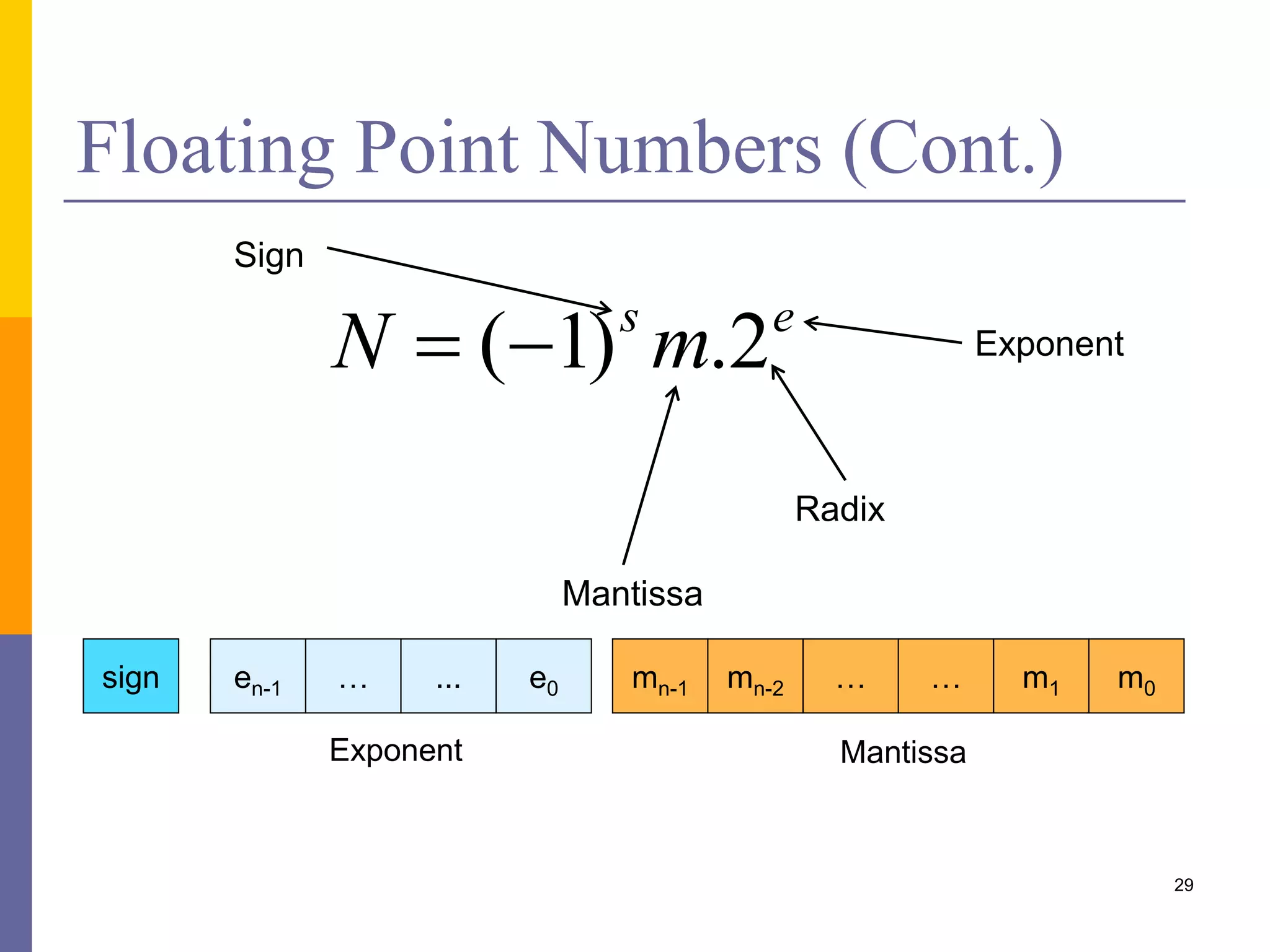 Data Representation | PPTX