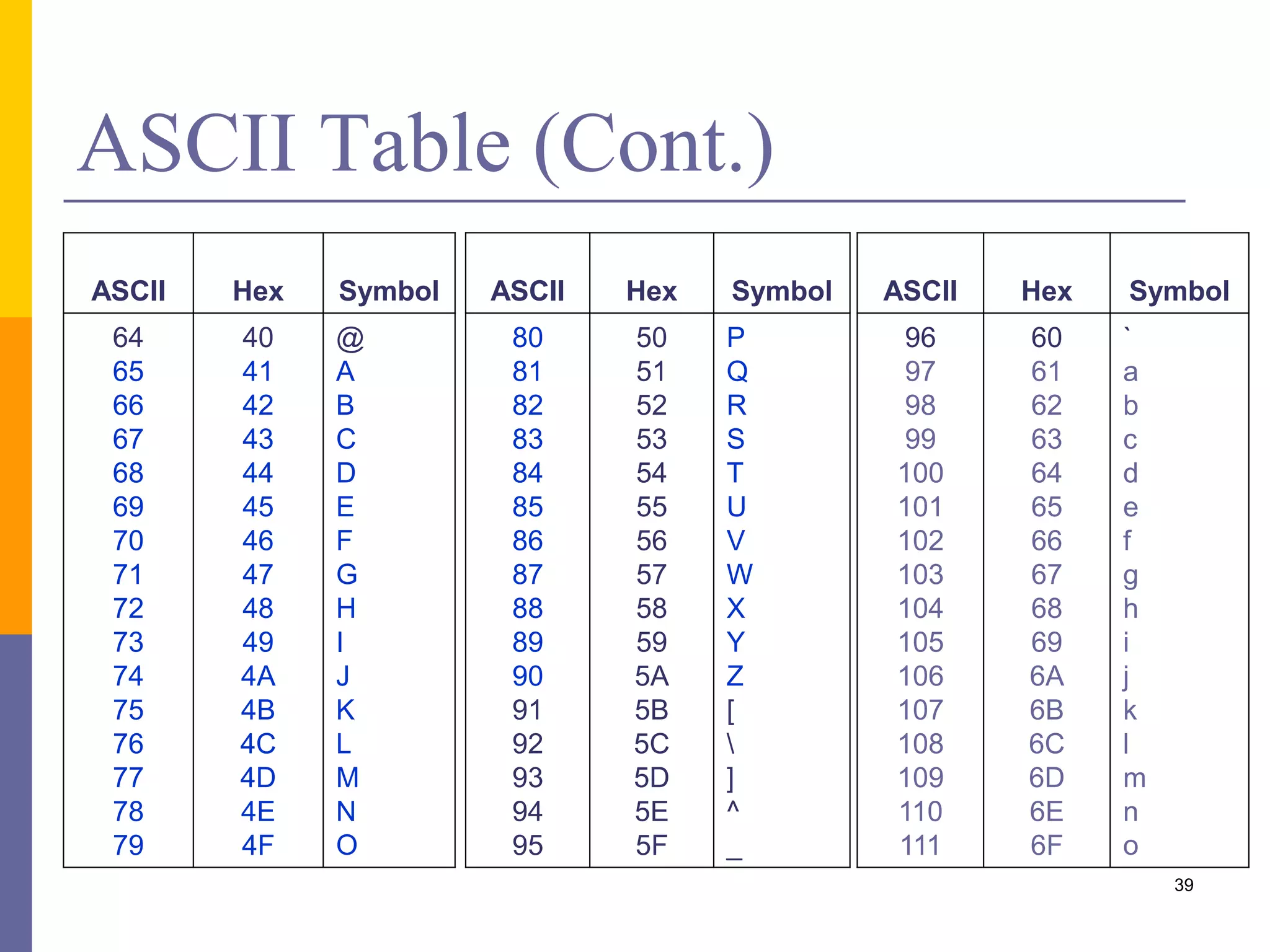 Data Representation | PPTX