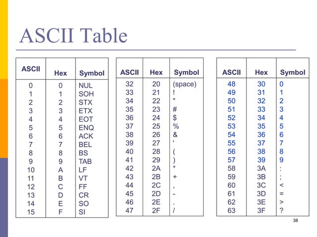 Data Representation | PPTX
