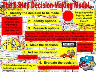 Decision Making Strategies & Implementation | PPT