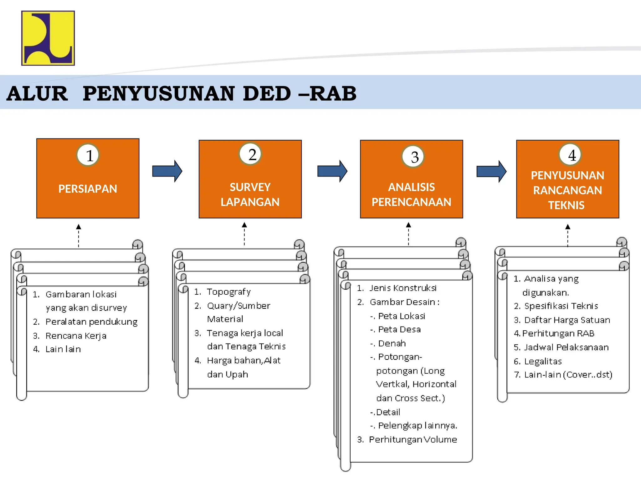 Detail engineering design ( ded) ren.ppt