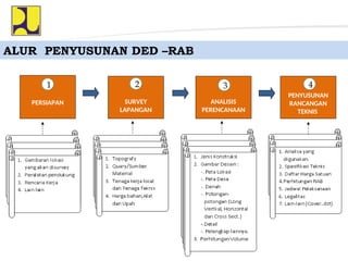 Detail engineering design ( ded) ren.ppt