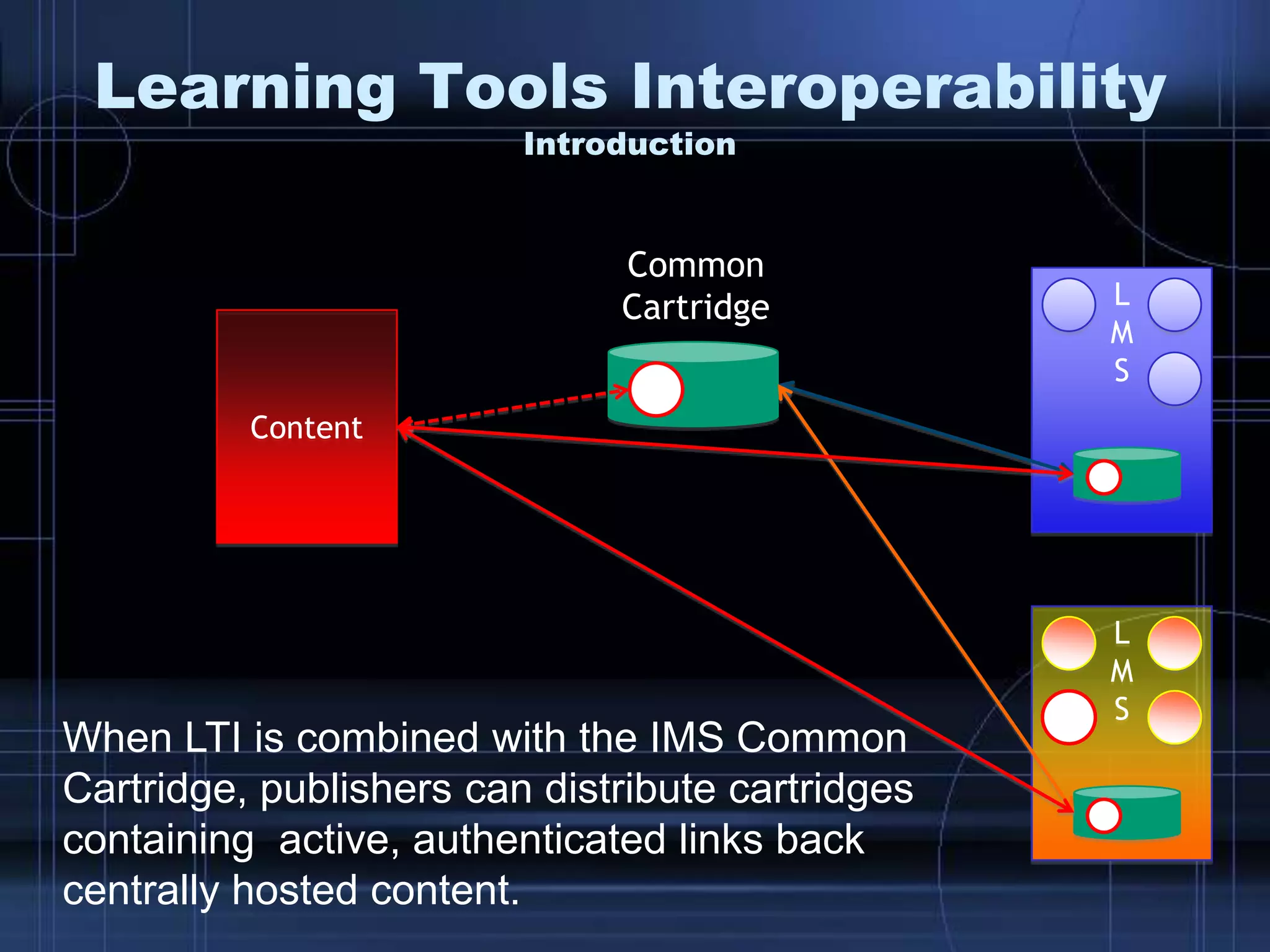 07 distance learning standards-common cartridge | PPTX