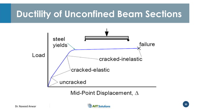 Importance of Ductility in Structural Performance Analysis | PDF