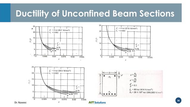 Importance of Ductility in Structural Performance Analysis | PDF