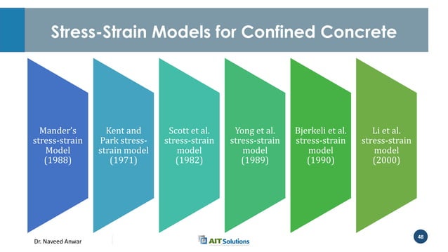 Importance of Ductility in Structural Performance Analysis | PDF