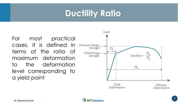 Importance of Ductility in Structural Performance Analysis | PDF