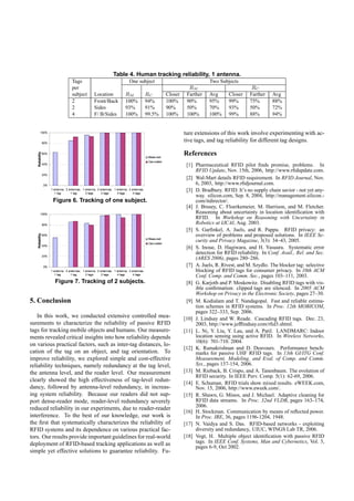 07.dsn.rfid reliability | PDF