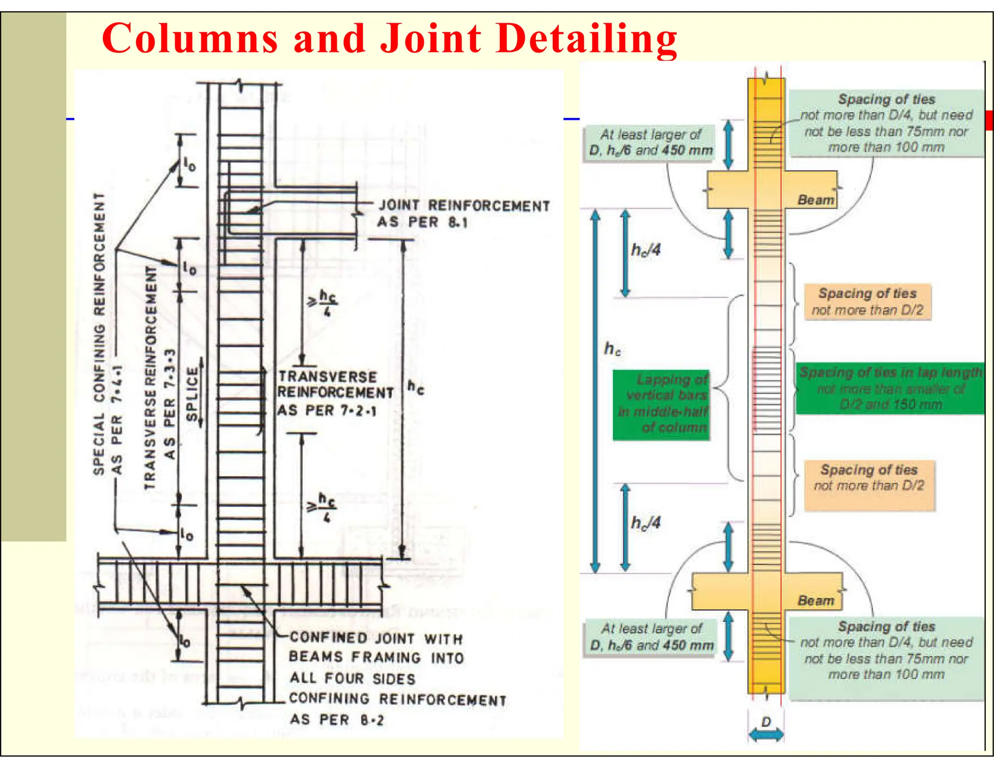 07-Ductile-detailing-RC-Buildings.pdf