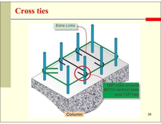 07-Ductile-detailing-RC-Buildings.pdf