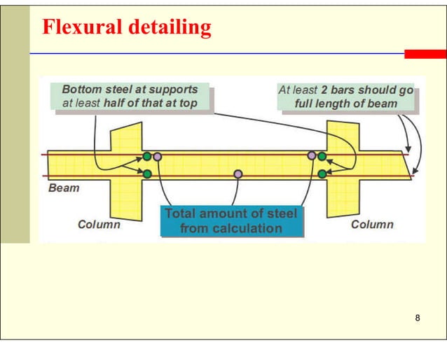 07-Ductile-detailing-RC-Buildings.pdf