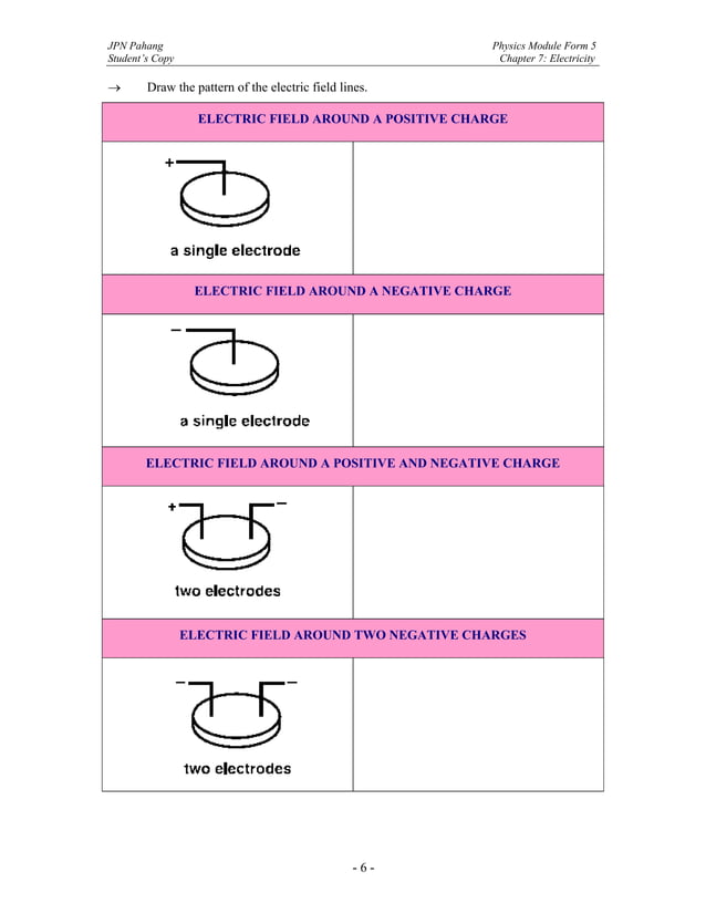SPM PHYSICS FORM 5 electricity | PDF