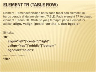 HTML elemen tabel | PPT