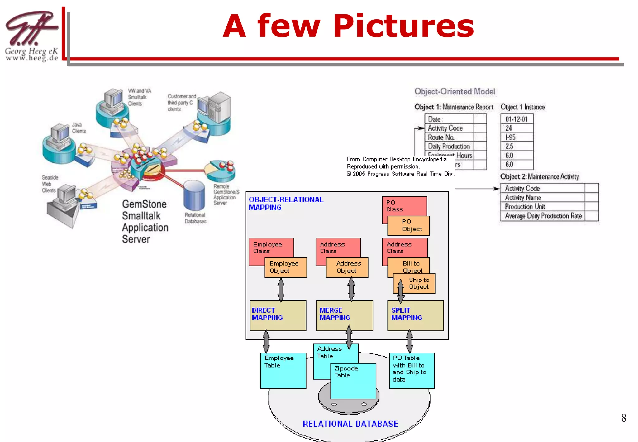 Eurydike Schemaless Object Relational Sql Mapper Ppt