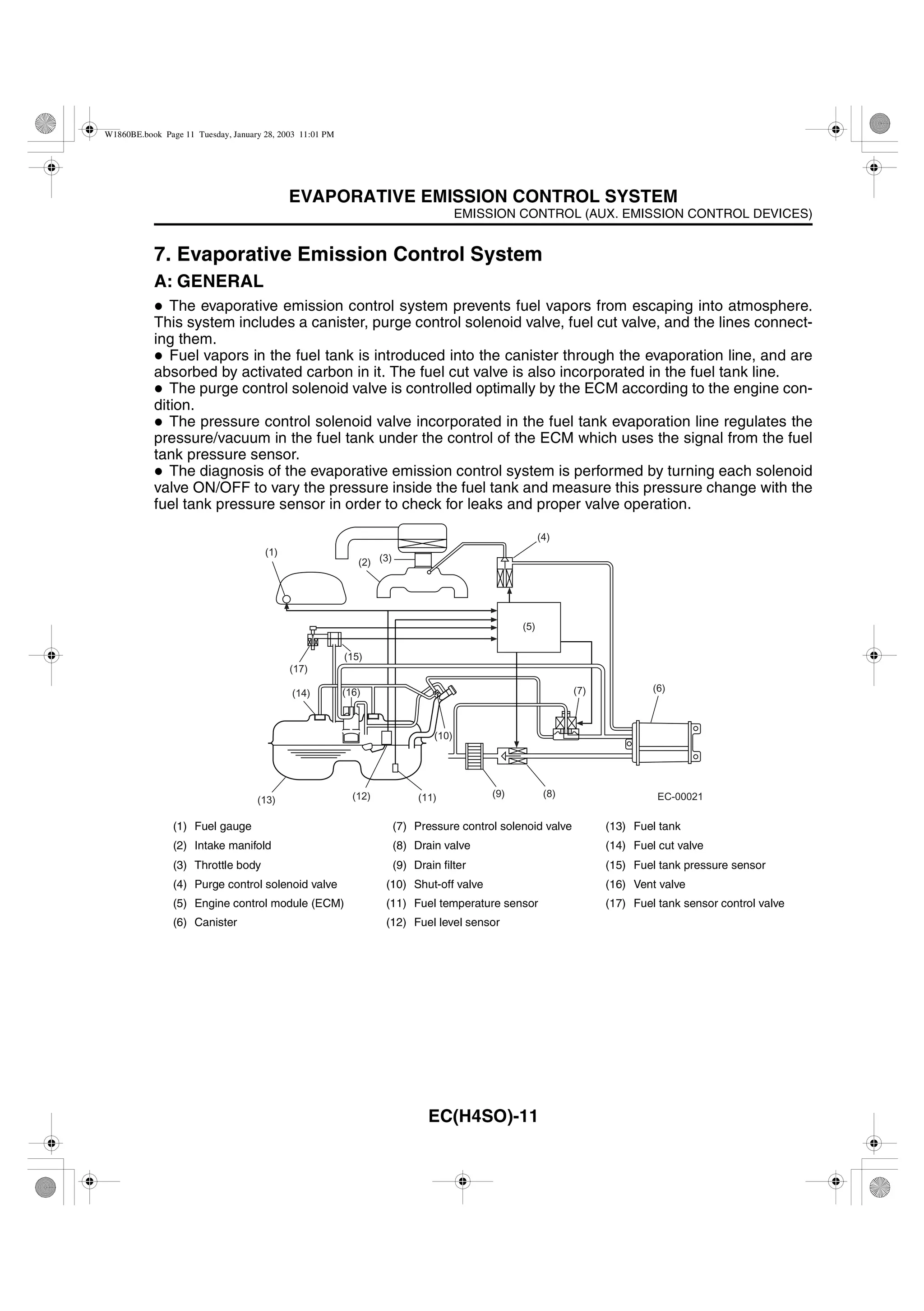 evaporative emission control system | PDF