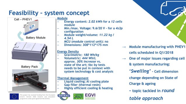 FIVE-VB- Five Volt Lithium Ion Batteries with Silicon Anodes produced ...