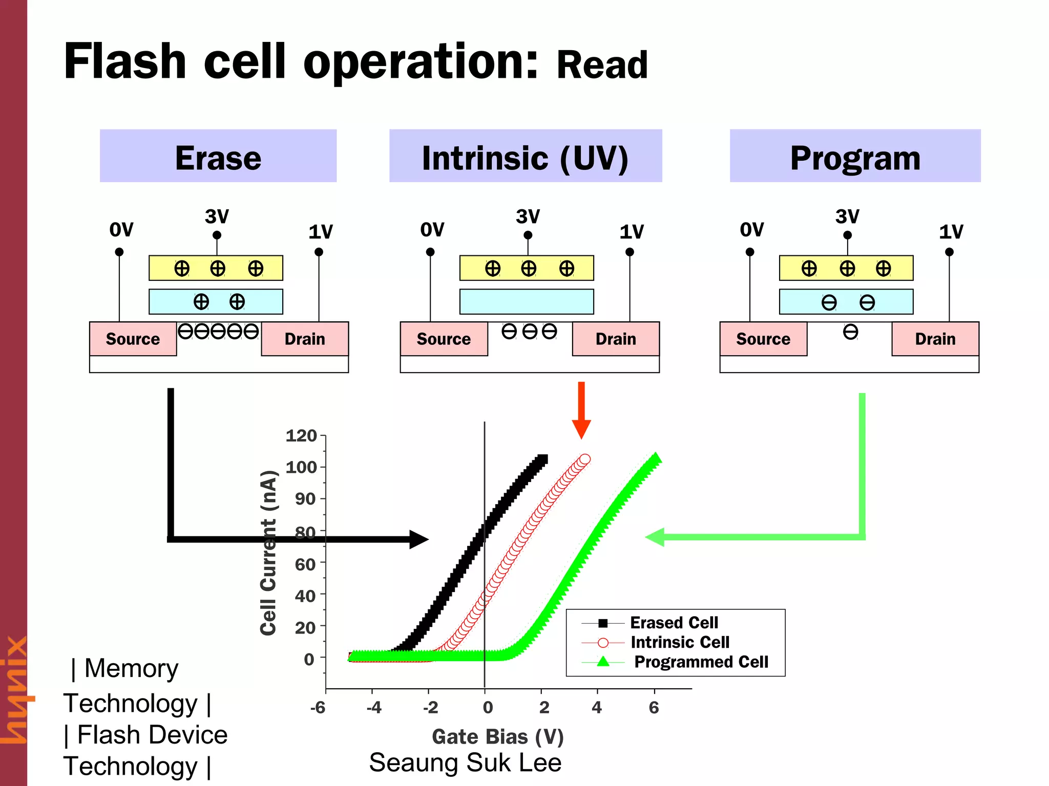 07.flash memory technology | PPT