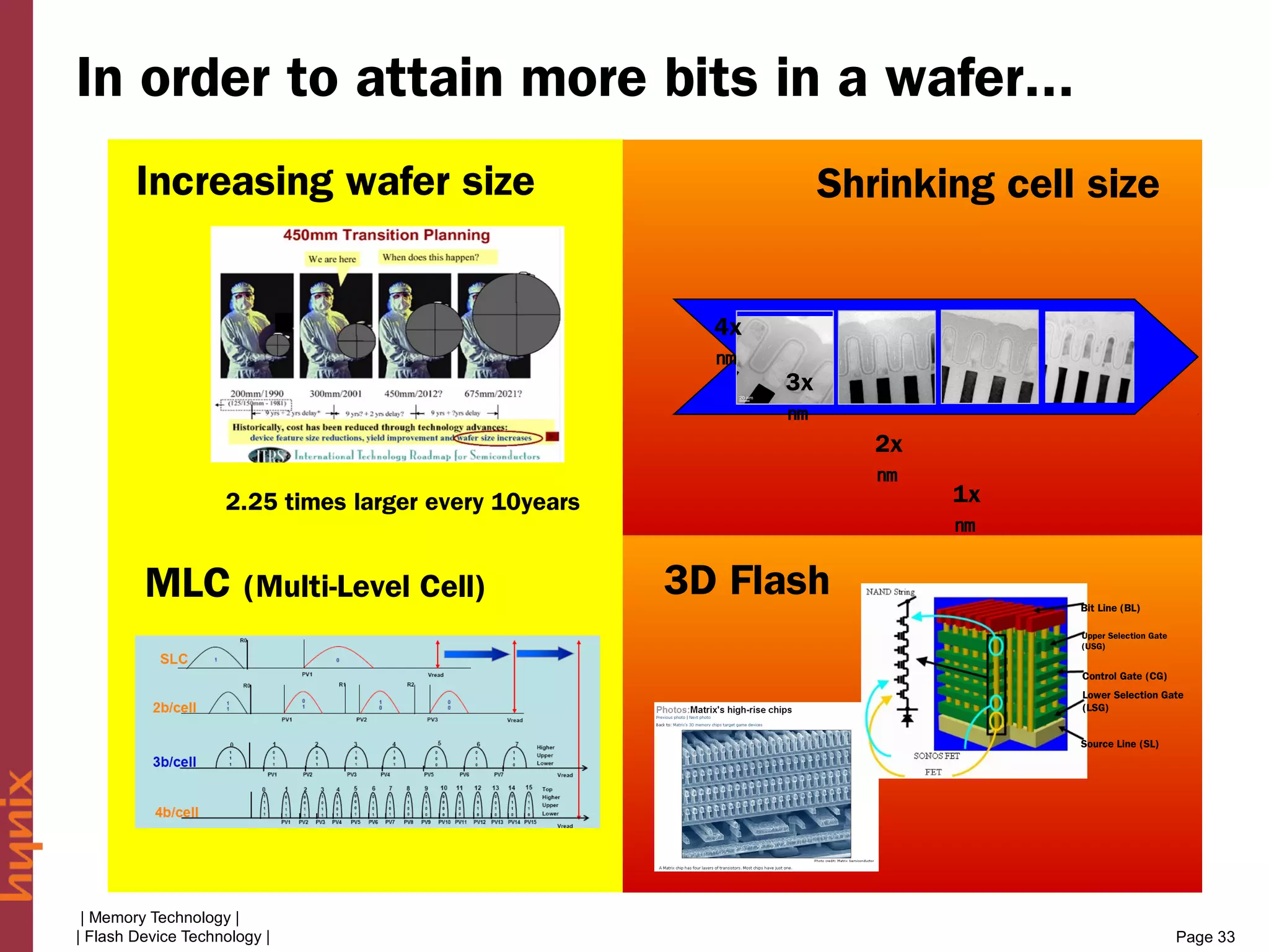 07.flash memory technology | PPT