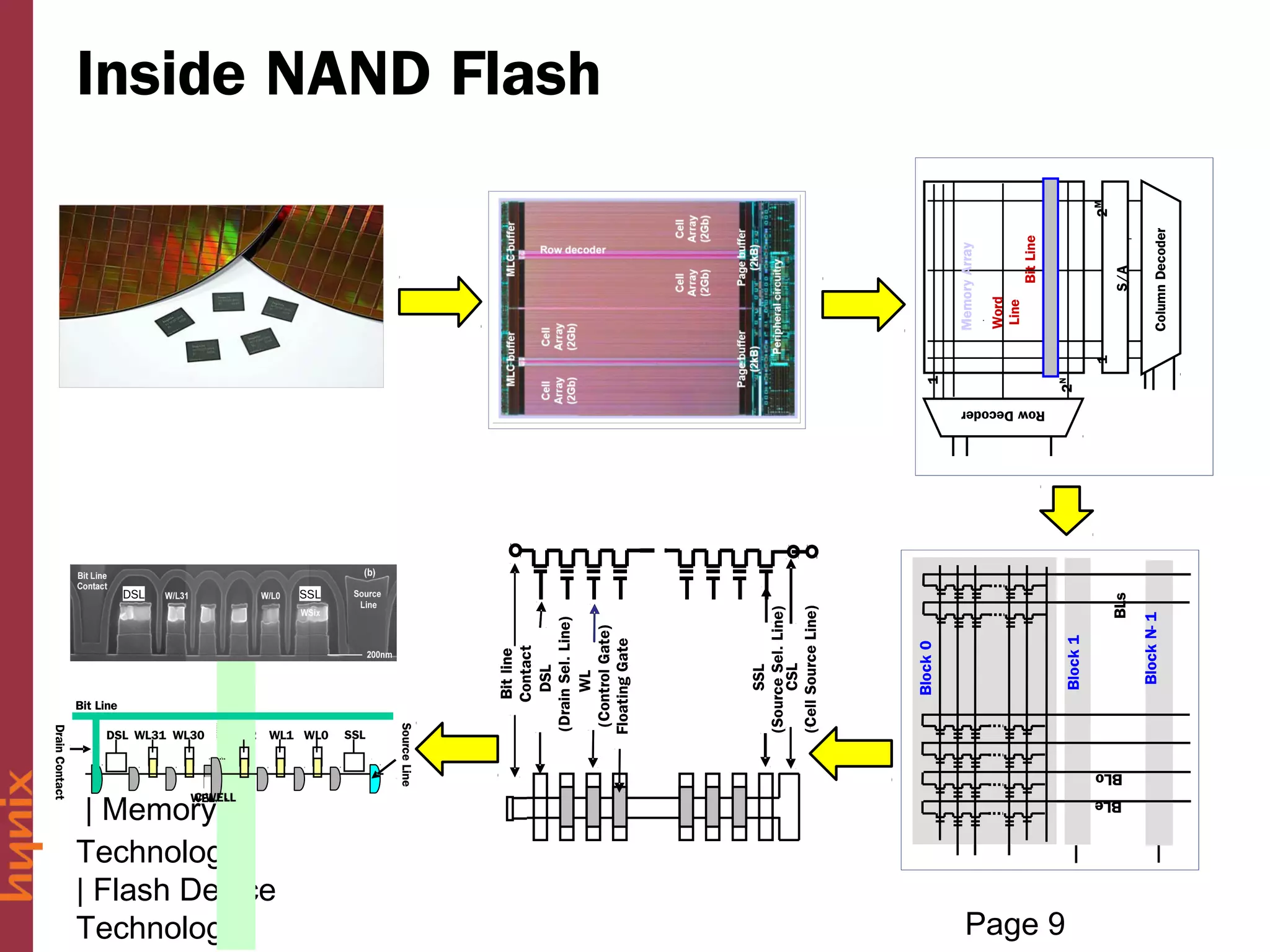 07.flash memory technology | PPT