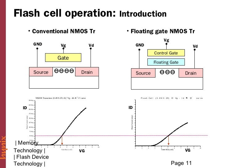 07.flash memory technology