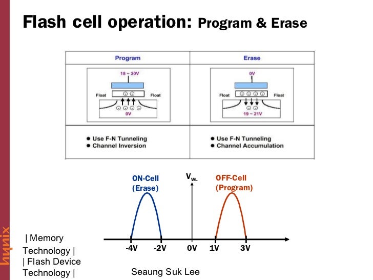 07.flash memory technology