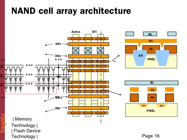 07.flash memory technology