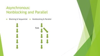 Asynchronous Programming. Talk from ESUG2024 | PPT