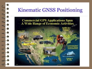 GNSS data collection | PPT