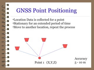 GNSS data collection | PPT
