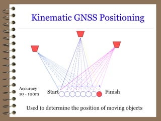 GNSS data collection | PPT
