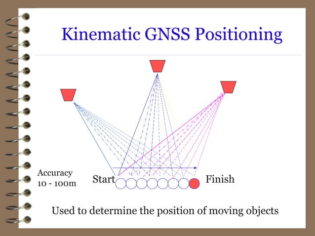 GNSS data collection | PPT